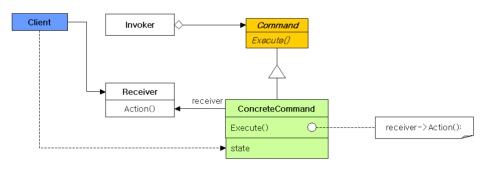 GitHub - JisangYou/ADS_Android_MVVM: MVVM 디자인 패턴을 학습